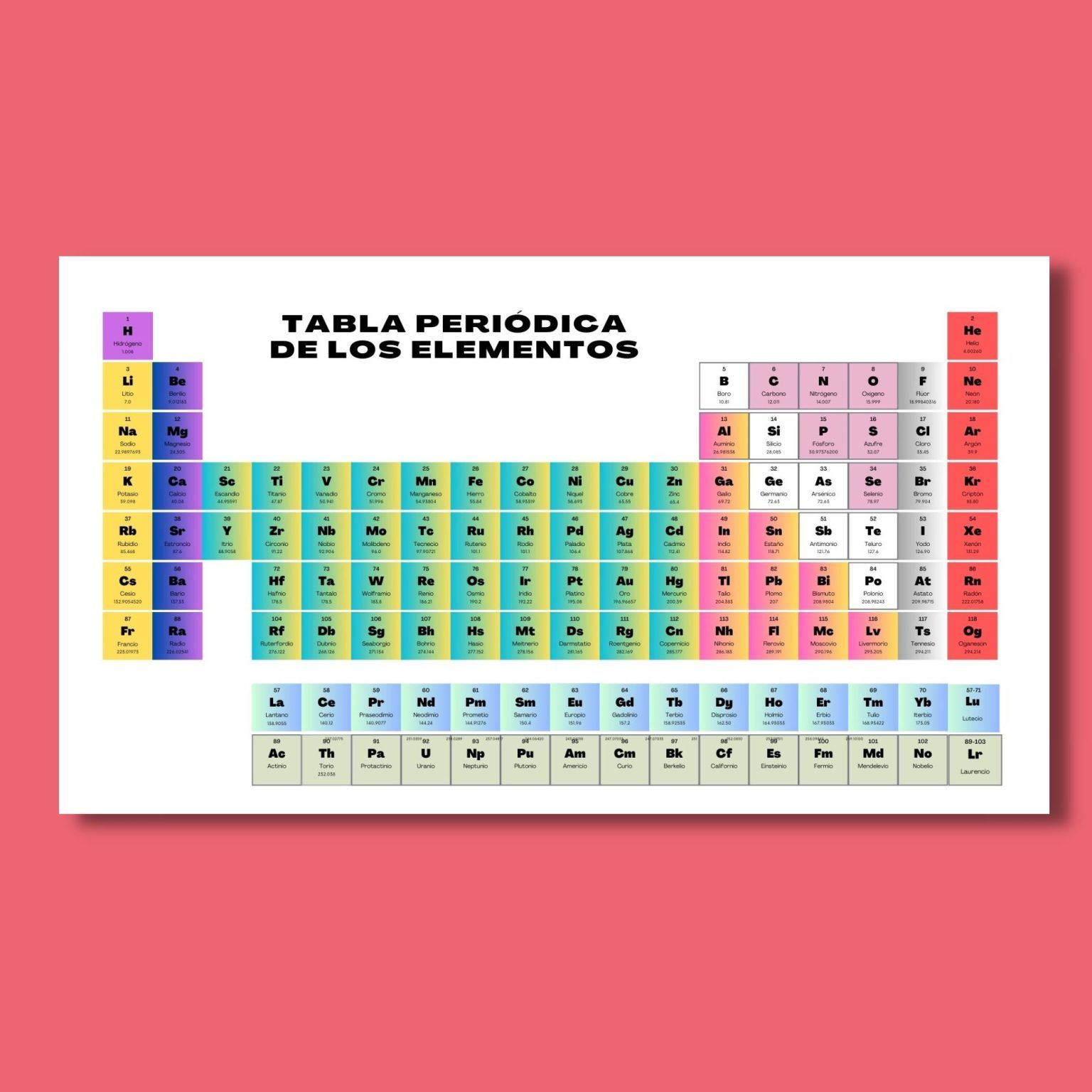 Tabla periódica para imprimir en PDF ⚗️ Descarga gratuita